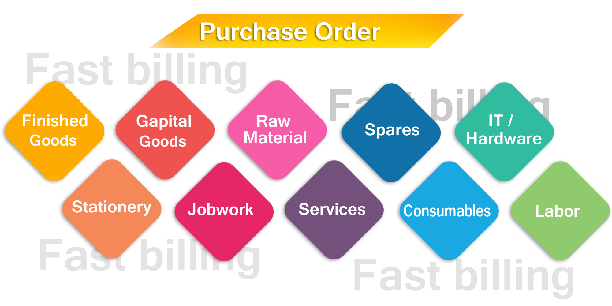 Purchase Order::Fast Billing Software